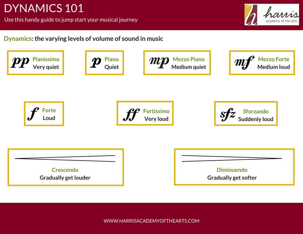 Dynamics 101 - Harris Academy of the Arts